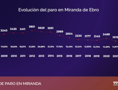 Proyecto del Espacio Temático del Ferrocarril de Miranda